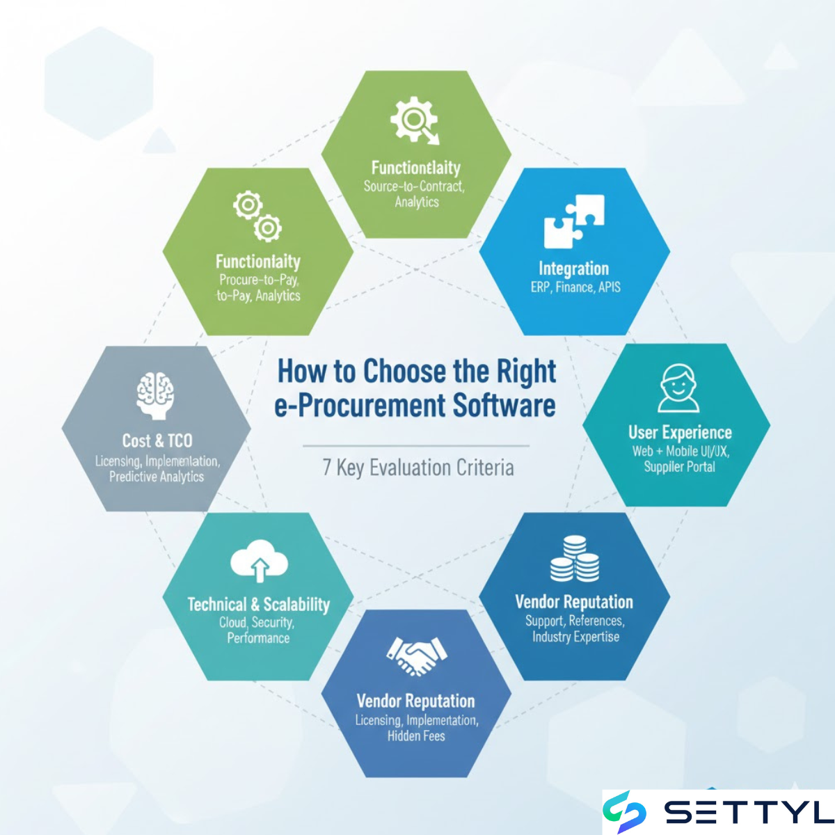 How to Choose the Right e-Procurement Software: 7 Key Evaluation ...